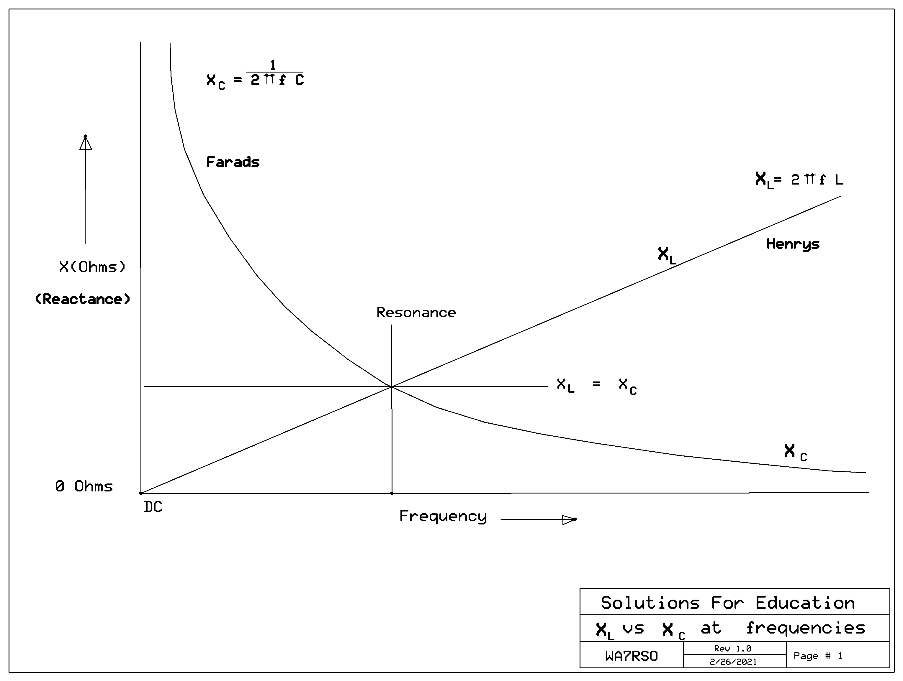 Filter Circuit Illustrations
